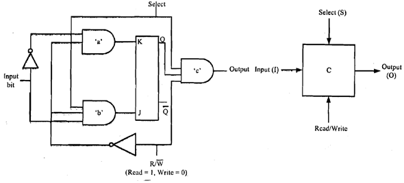 Basic Need Of Random Access Memory Computer Engineering
